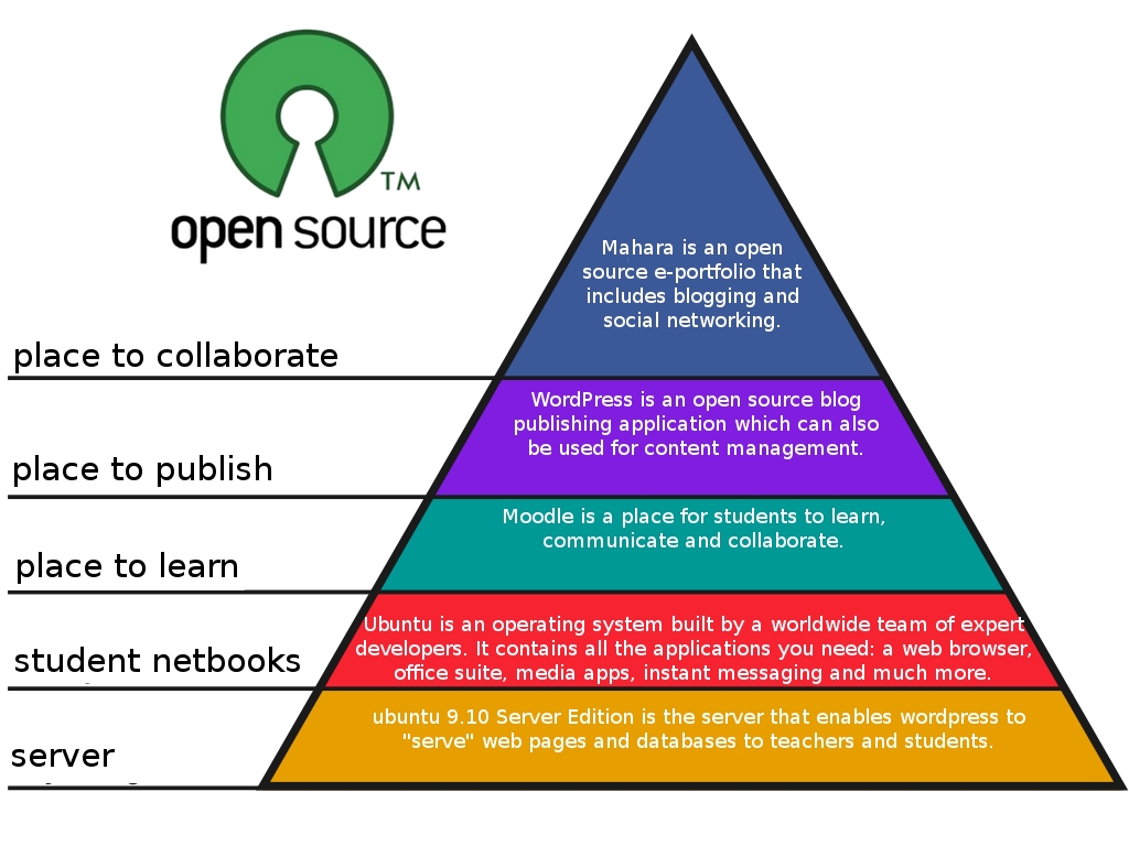 Closed Source Software License Example Virtualkrownmusic Closed Source Software License Example Virtualkrownmusic